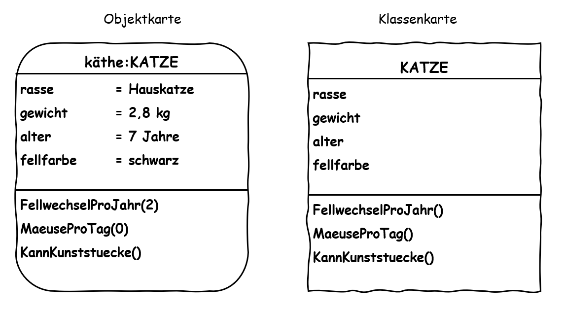 Tabellenkalkulation – Geographie & Informatik